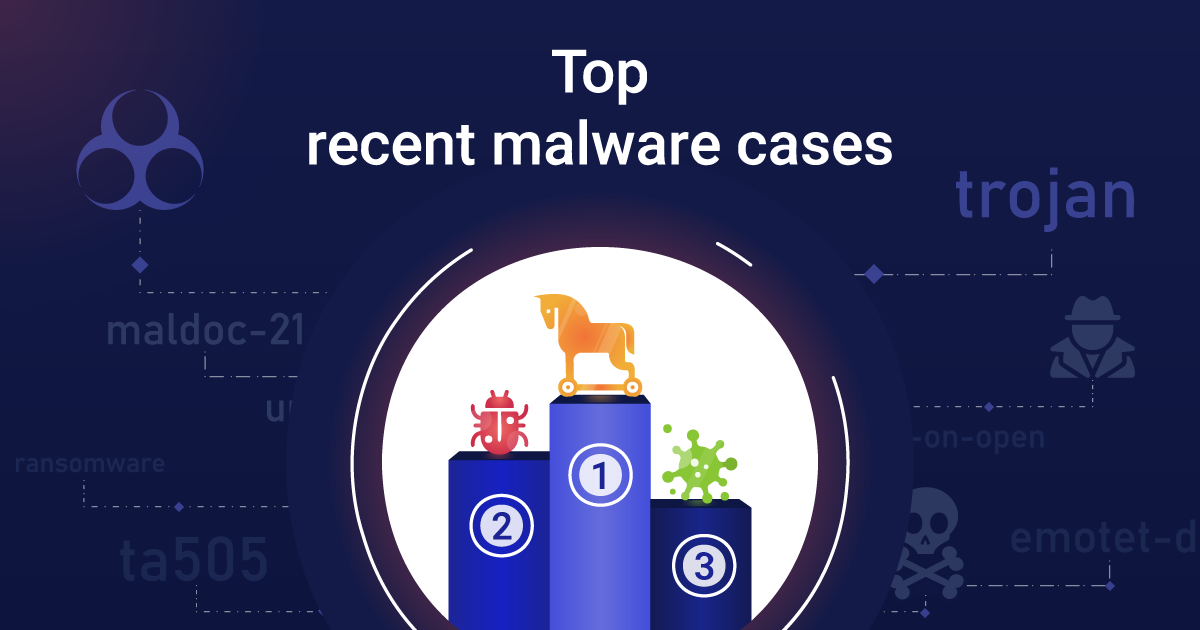Top Recent Malware Cases - ANY.RUN's Cybersecurity Blog
