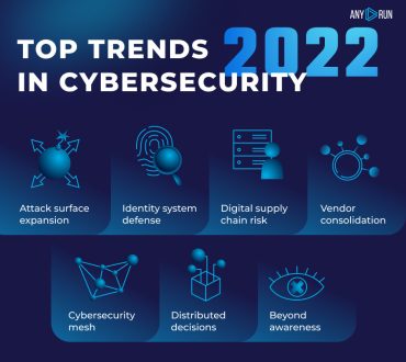 What is Cybersecurity Risk and How to Avoid it - ANY.RUN's ...