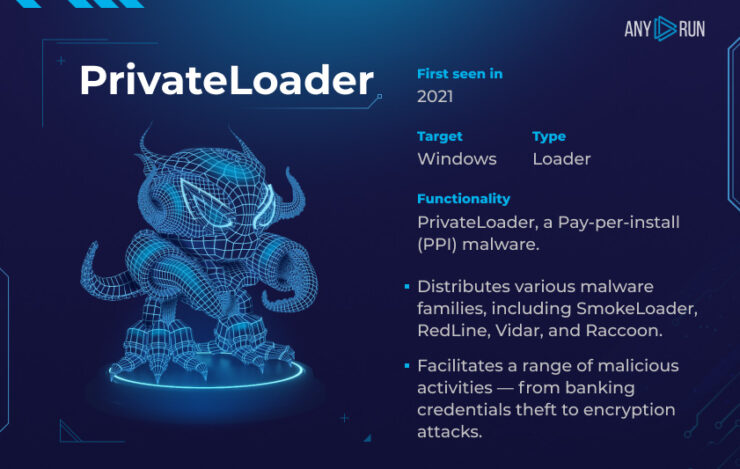 PrivateLoader. Analyzing the Malware Encryption and Decryption