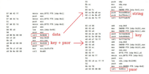 PrivateLoader. Analyzing the Malware Encryption and Decryption
