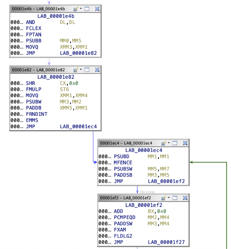 GuLoader: Deobfuscating and Automating Malware Analysis
