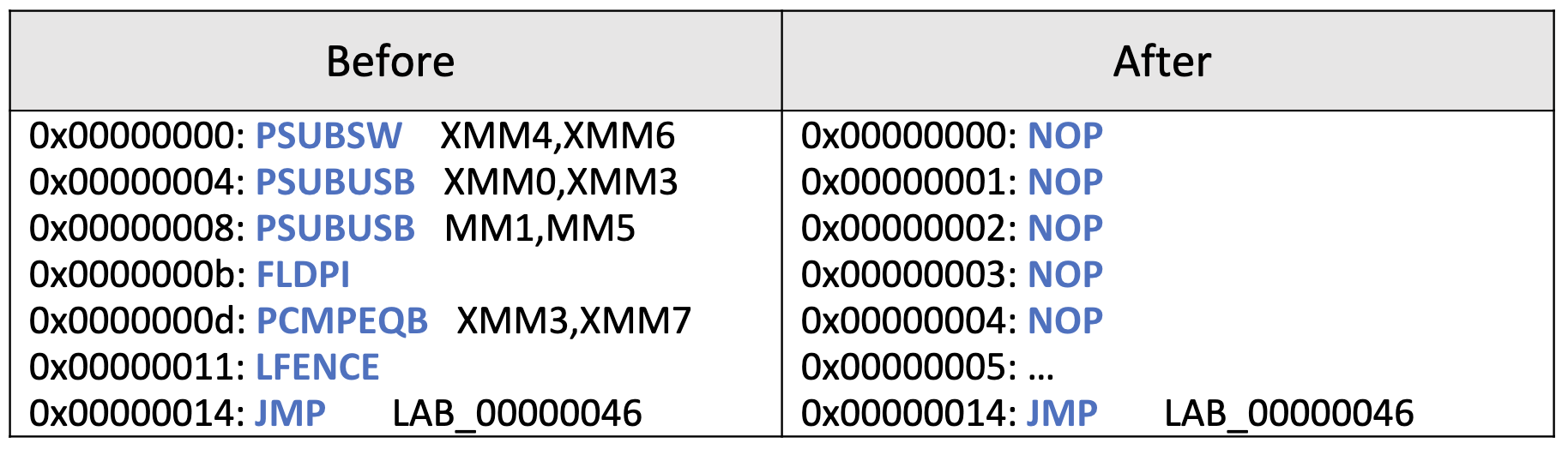 GuLoader: Deobfuscating and Automating Malware Analysis