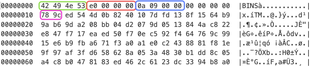 Gh0stBins Chinese RAT Malware Analysis