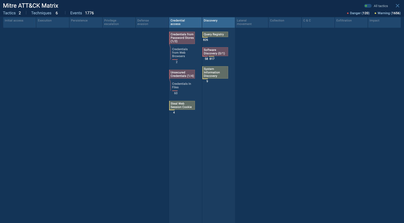 Incident Response Plan: 6 Example Templates