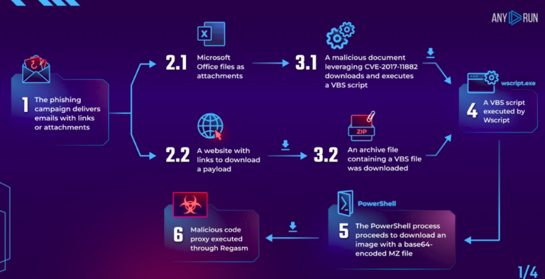 Unpacking the Use of Steganography in Recent Malware Attacks - ANY.RUN ...