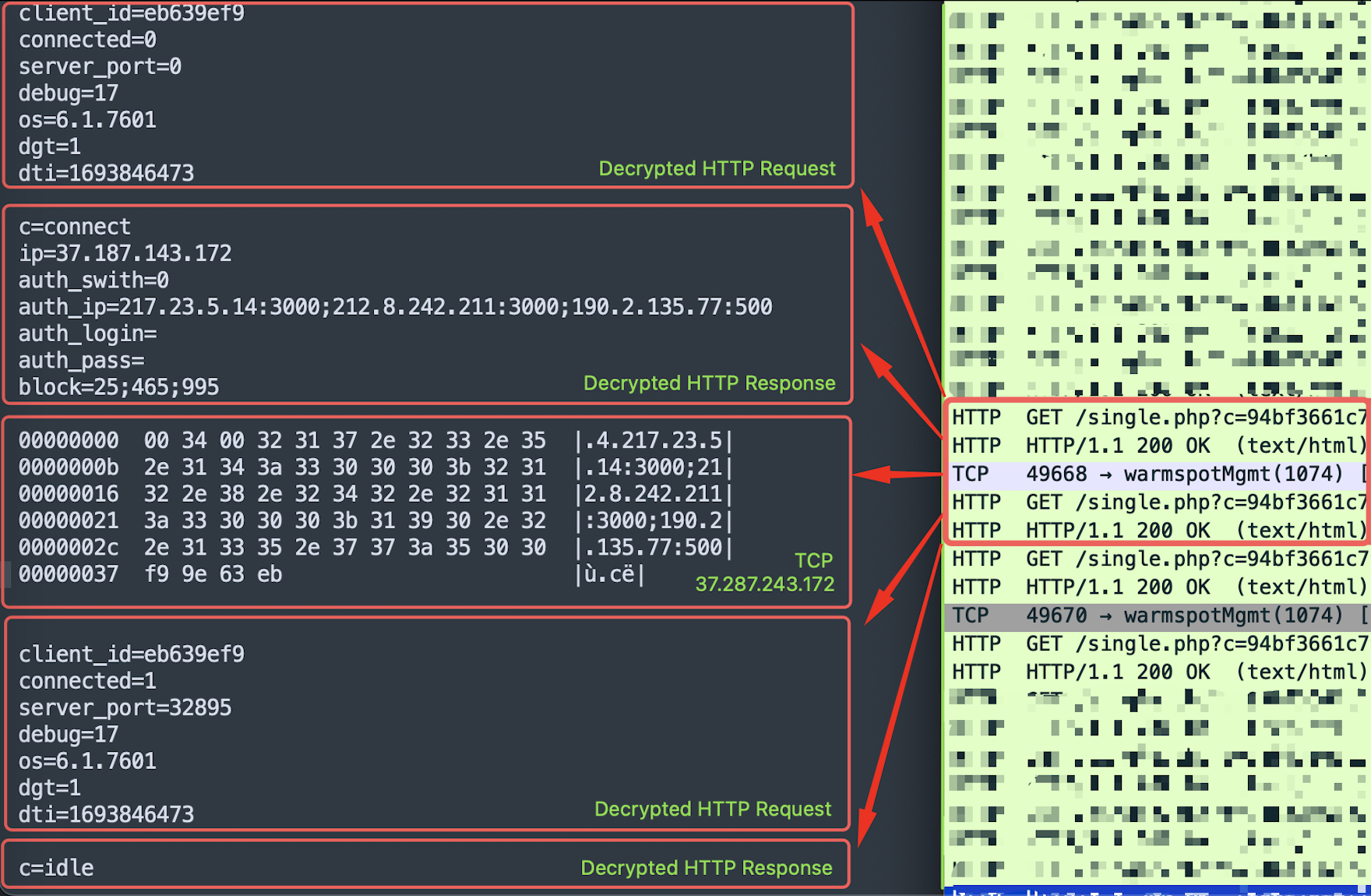 5 malware threats discovered in the wild in November 2023