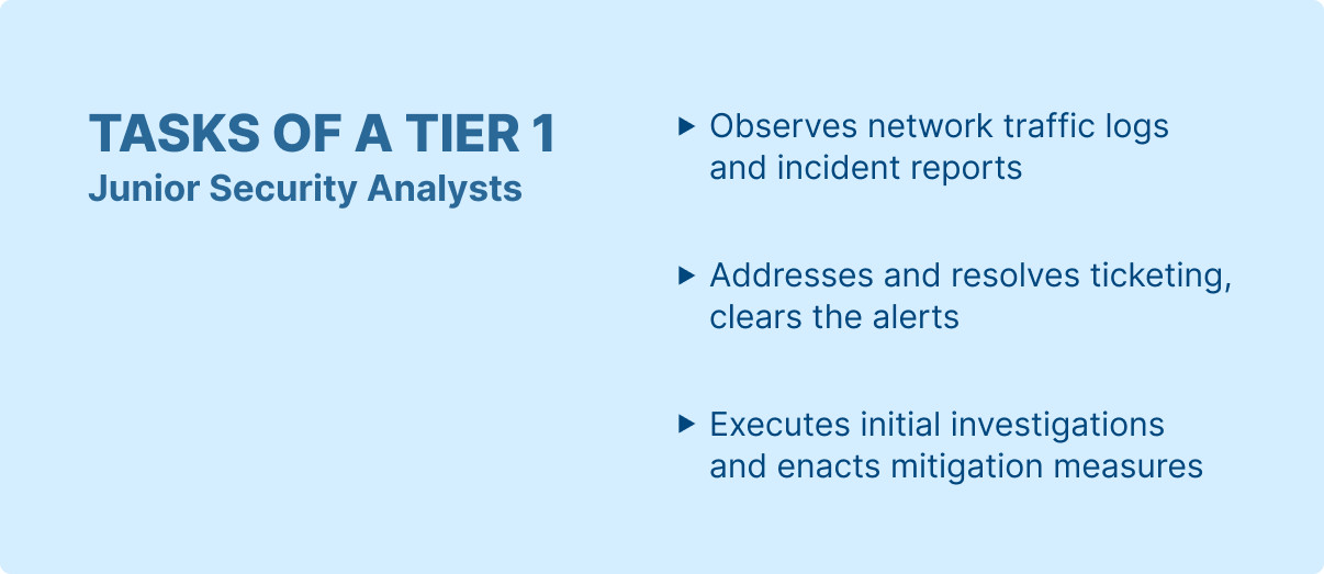 How ANY.RUN Helps SOC and DFIR Specialists: Junior to Senior