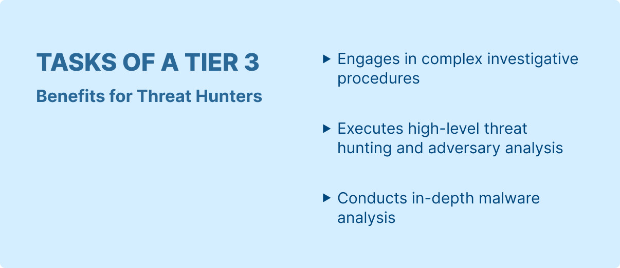 How ANY.RUN Helps SOC and DFIR Specialists: Junior to Senior