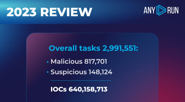 Malware Trends Overview Report: 2023 - ANY.RUN's Cybersecurity Blog