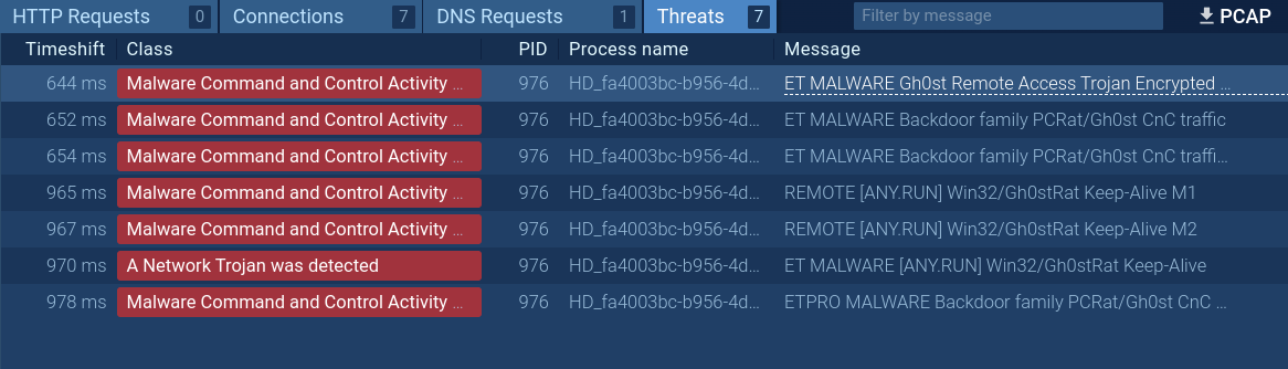 Detection with Suricata IDS - ANY.RUN's Cybersecurity Blog