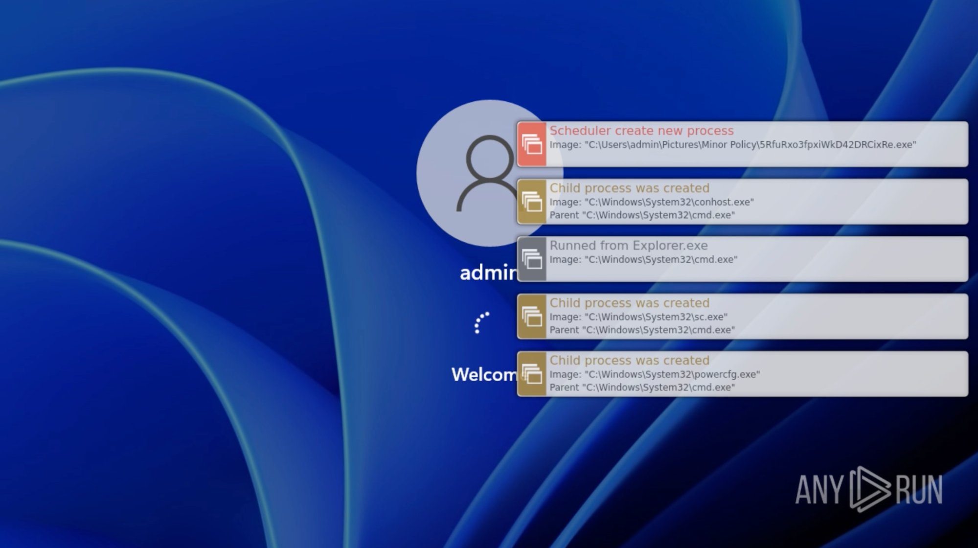 CrackedCantil: Malware Work Together