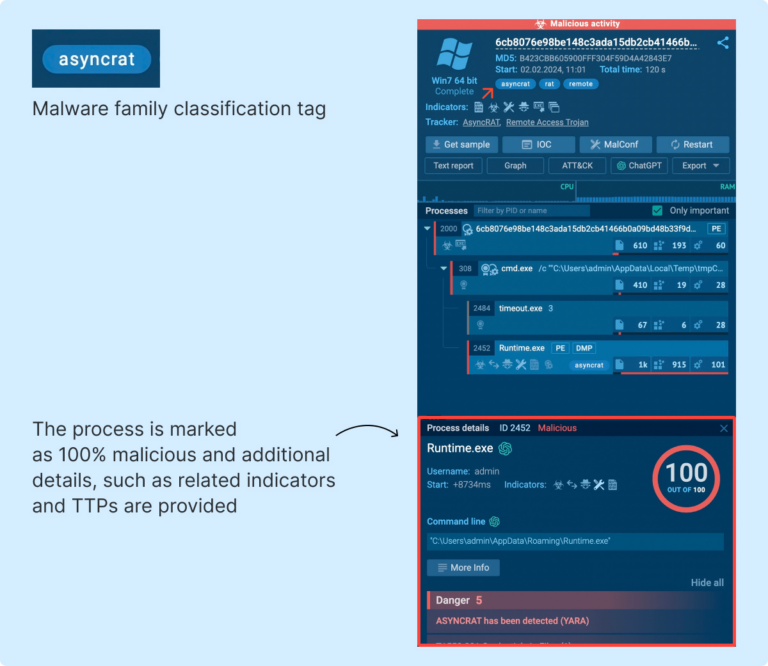 What is Win32:Malware-gen? Explaining Generic Malware Labels - ANY.RUN ...