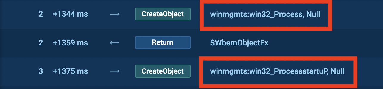 Understanding Macros in Malware: Types, Capabilities, Case Study - ANY ...