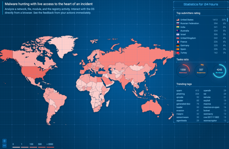 What is Global Threat Intelligence - ANY.RUN's Cybersecurity Blog