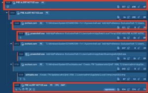 Quickly Check if a File is Malicious with ANY.RUN's Process Tree