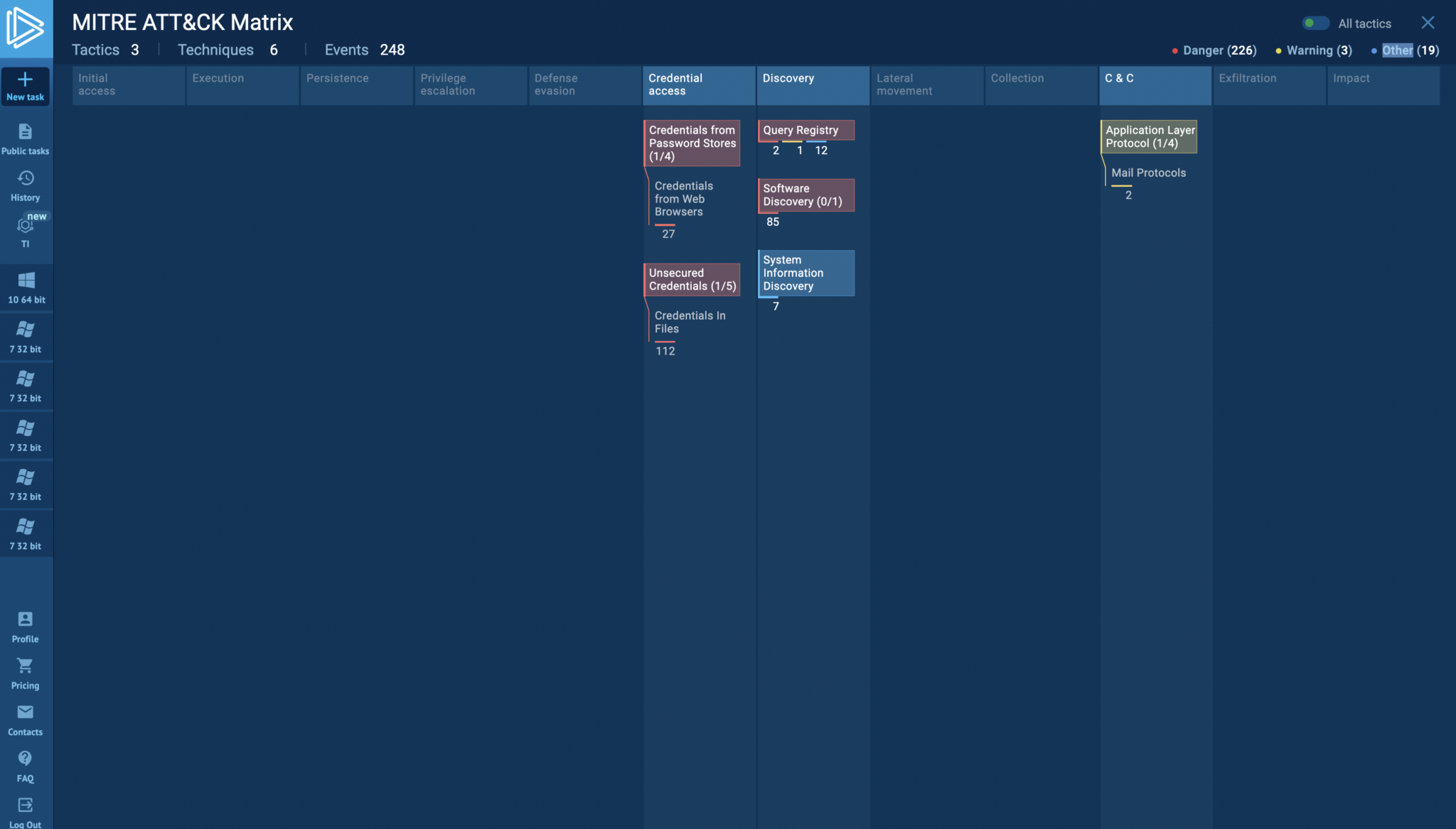 How to Use Cyber Threat Intelligence: the Basics - ANY.RUN's ...