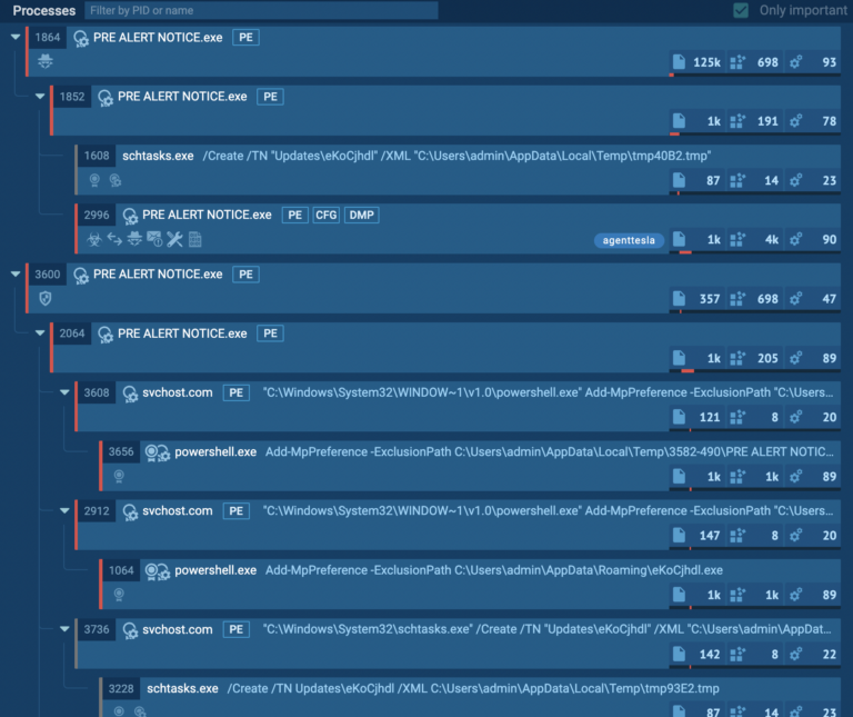 Quickly Check if a File is Malicious with ANY.RUN's Process Tree