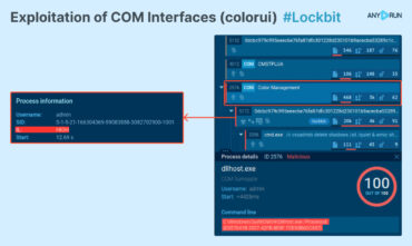 Windows 11 Uac Bypass In Modern Malware Any Run S Cybersecurity Blog