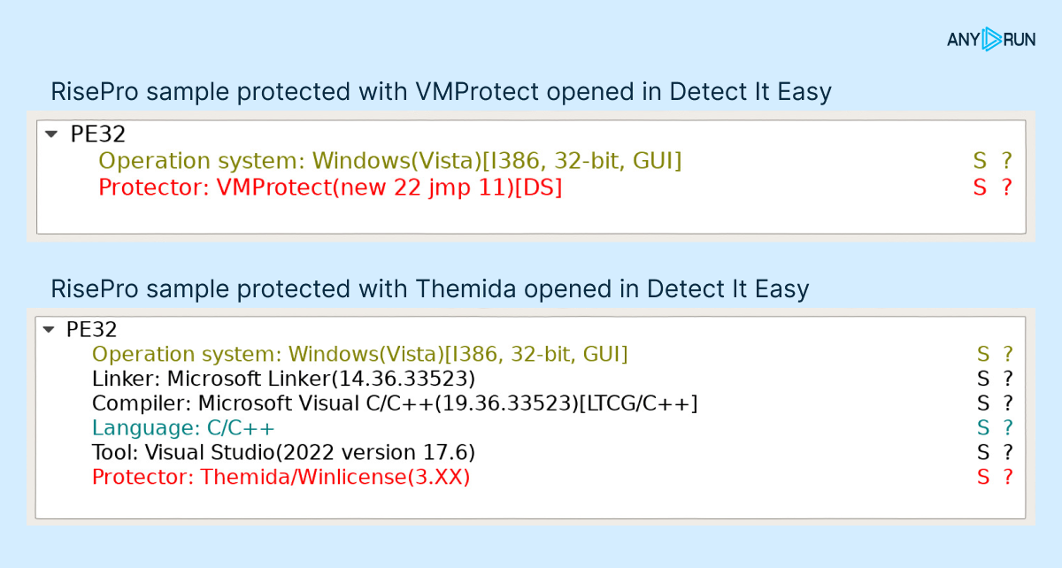 Analysis of Malware Protected with Themida and VMprotect