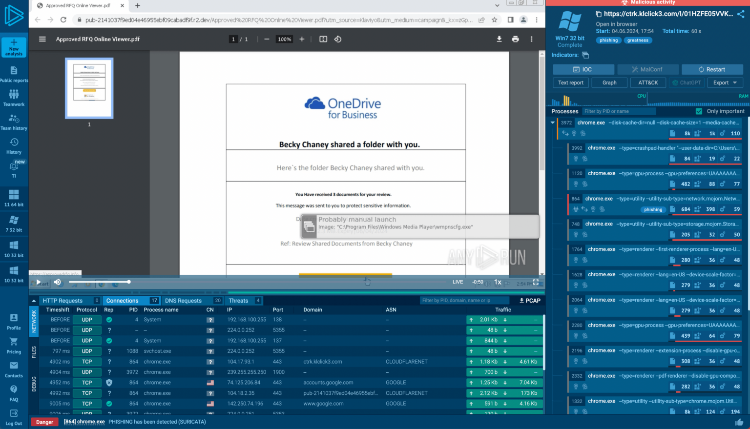 Cybercriminals Exploit Cloudflare Workers and HTML Smuggling in New Phishing Campaign