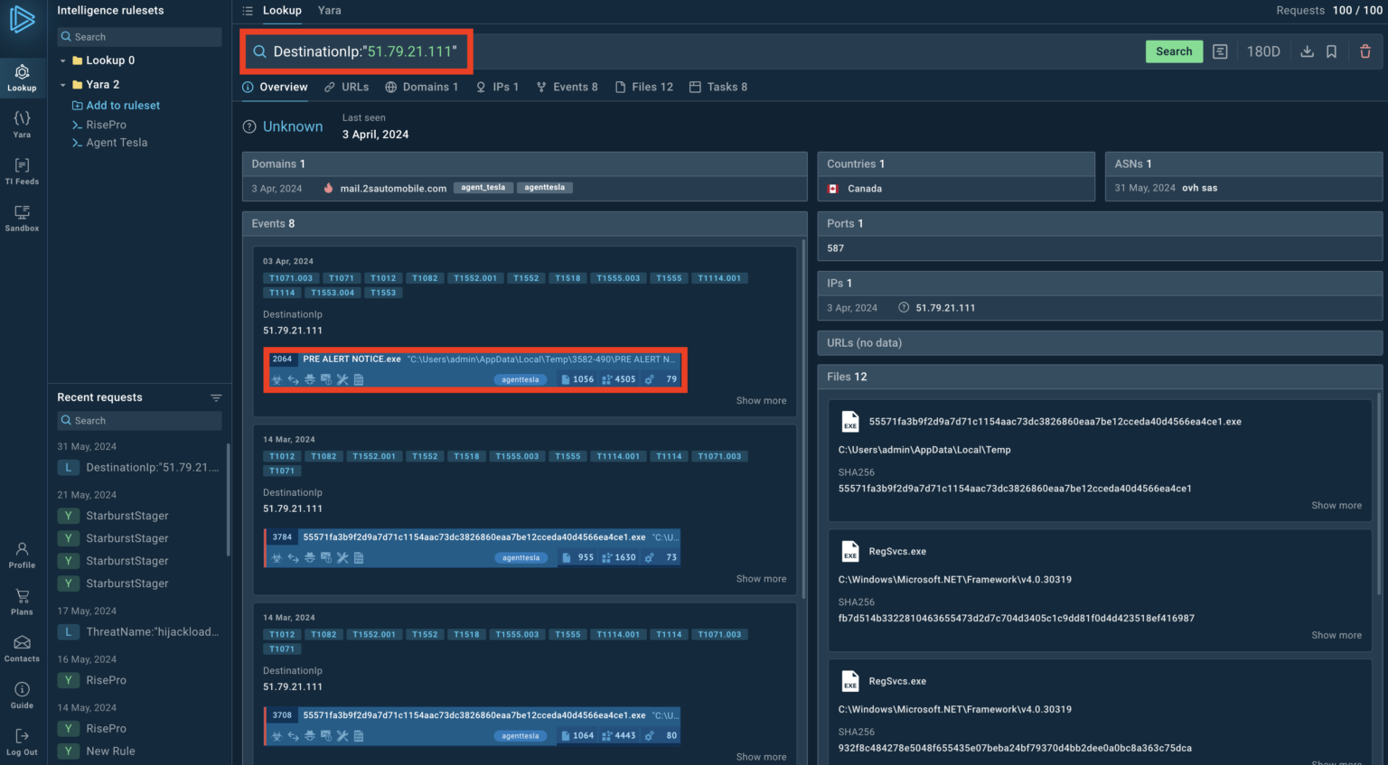 What is a Common Use Case for Technical Threat Intelligence - ANY.RUN's Cybersecurity Blog