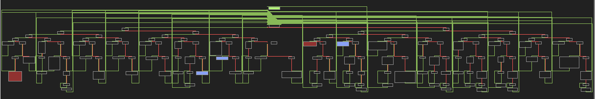 Analysis of Malware Protected with Themida and VMprotect