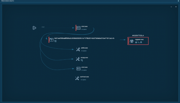 See Malicious Process Relationships on a Visual Graph - ANY.RUN's ...
