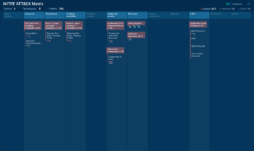 What are TTPs: Tactics, Techniques and Procedures - ANY.RUN's ...