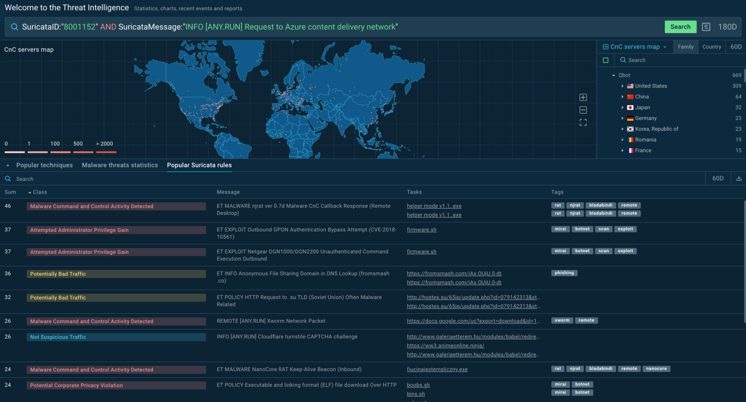 What is Threat Intelligence? A Beginner's Guide from ANY.RUN