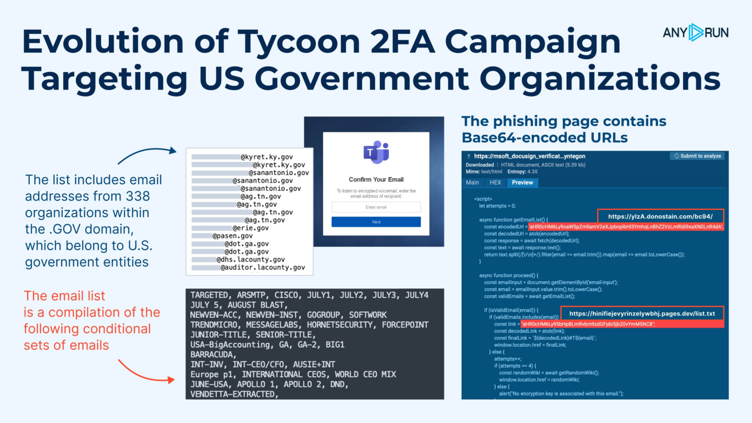 Recent Phishing Campaigns Discovered by ANY.RUN Researchers - ANY.RUN's ...