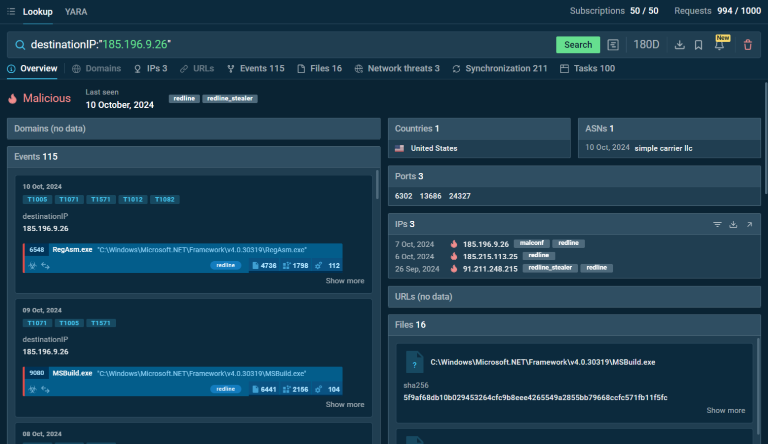 Cyber Threat Information Gathering Techniques and Tools
