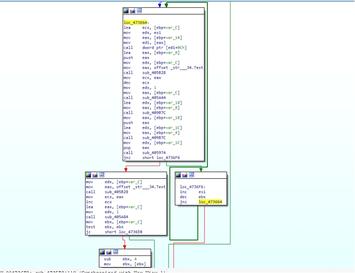 DarkComet RAT: Technical Analysis of Attack Chain - ANY.RUN's ...