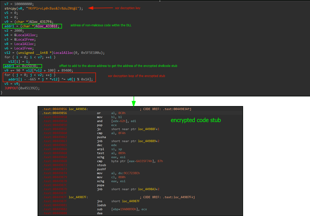 New PhantomLoader Distributes SSLoad: Technical Analysis