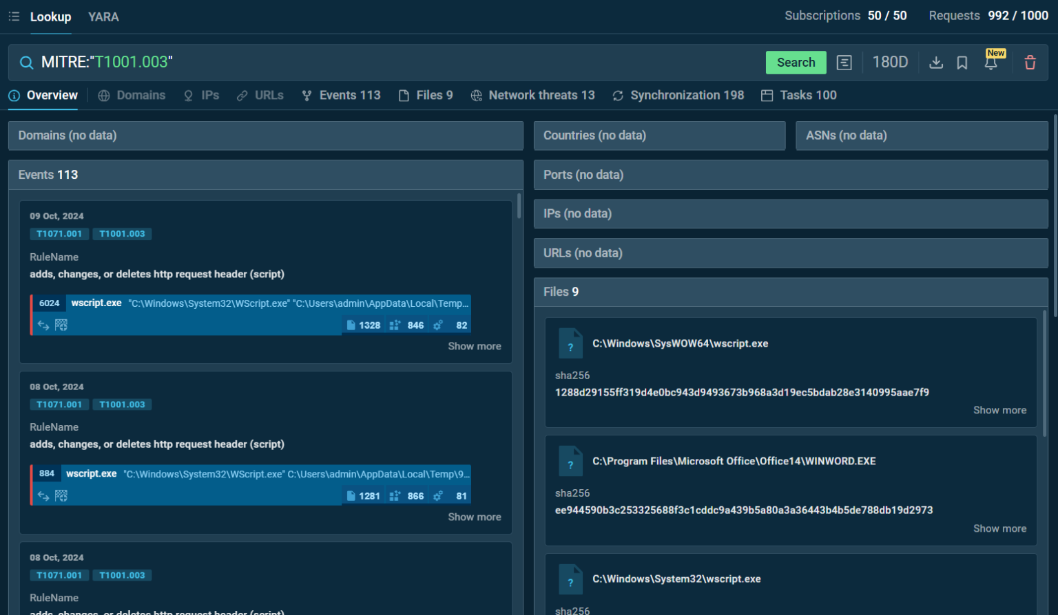 Cyber Threat Information Gathering Techniques and Tools