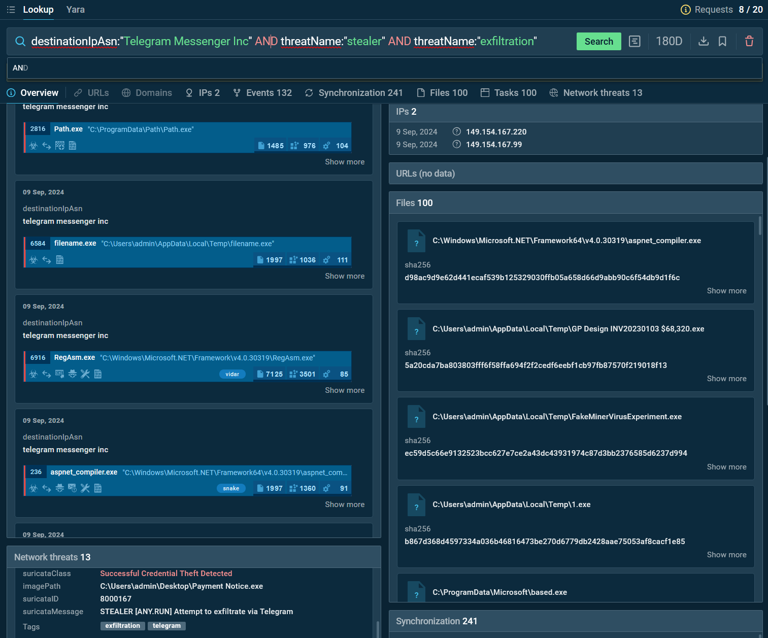 TI Lookup: Real-World Use Cases from a Malware Researcher