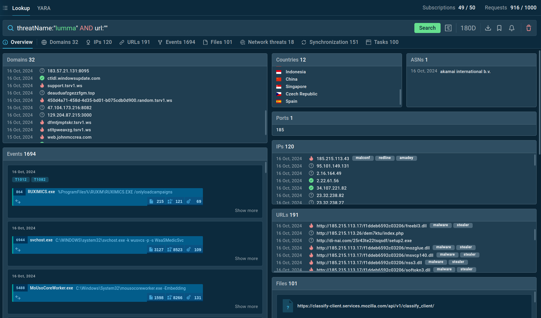 Cyber Threat Information Gathering Techniques and Tools