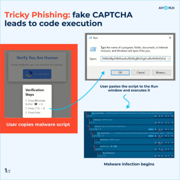 Recent Cyber Attacks Discovered by ANY.RUN: October 2024 - ANY.RUN's ...