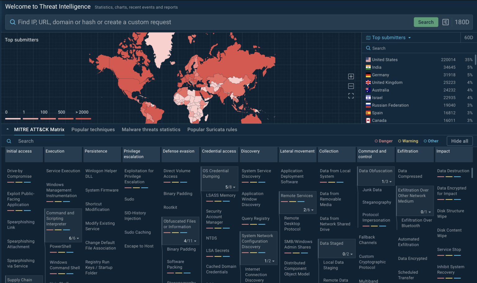 Explore MITRE ATT&CK TTPs in Real Samples with TI Lookup