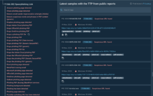Explore MITRE ATT&CK TTPs in Real Samples with TI Lookup