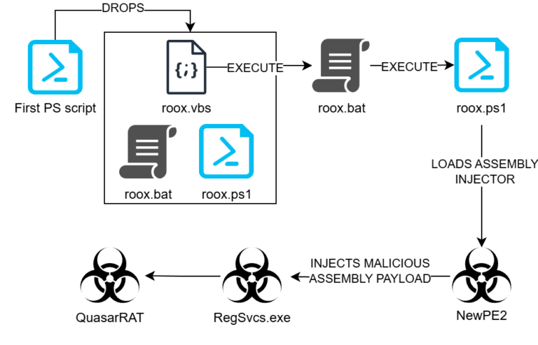 PSLoramyra: Technical Analysis of Fileless Malware Loader - ANY.RUN's Cybersecurity Blog