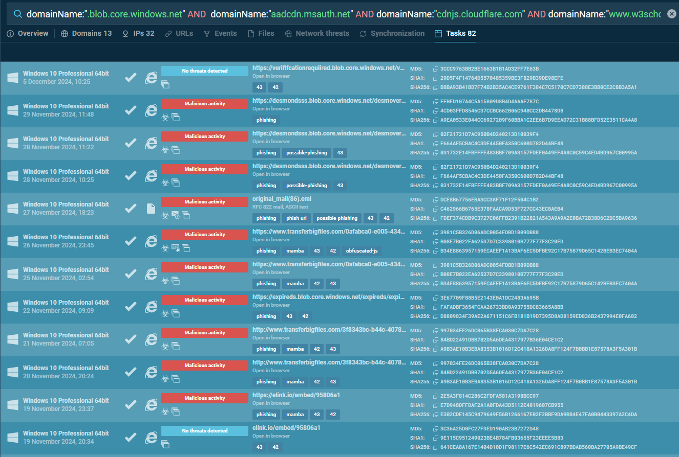 5 Major Cyber Attacks in December 2024 - ANY.RUN's Cybersecurity Blog
