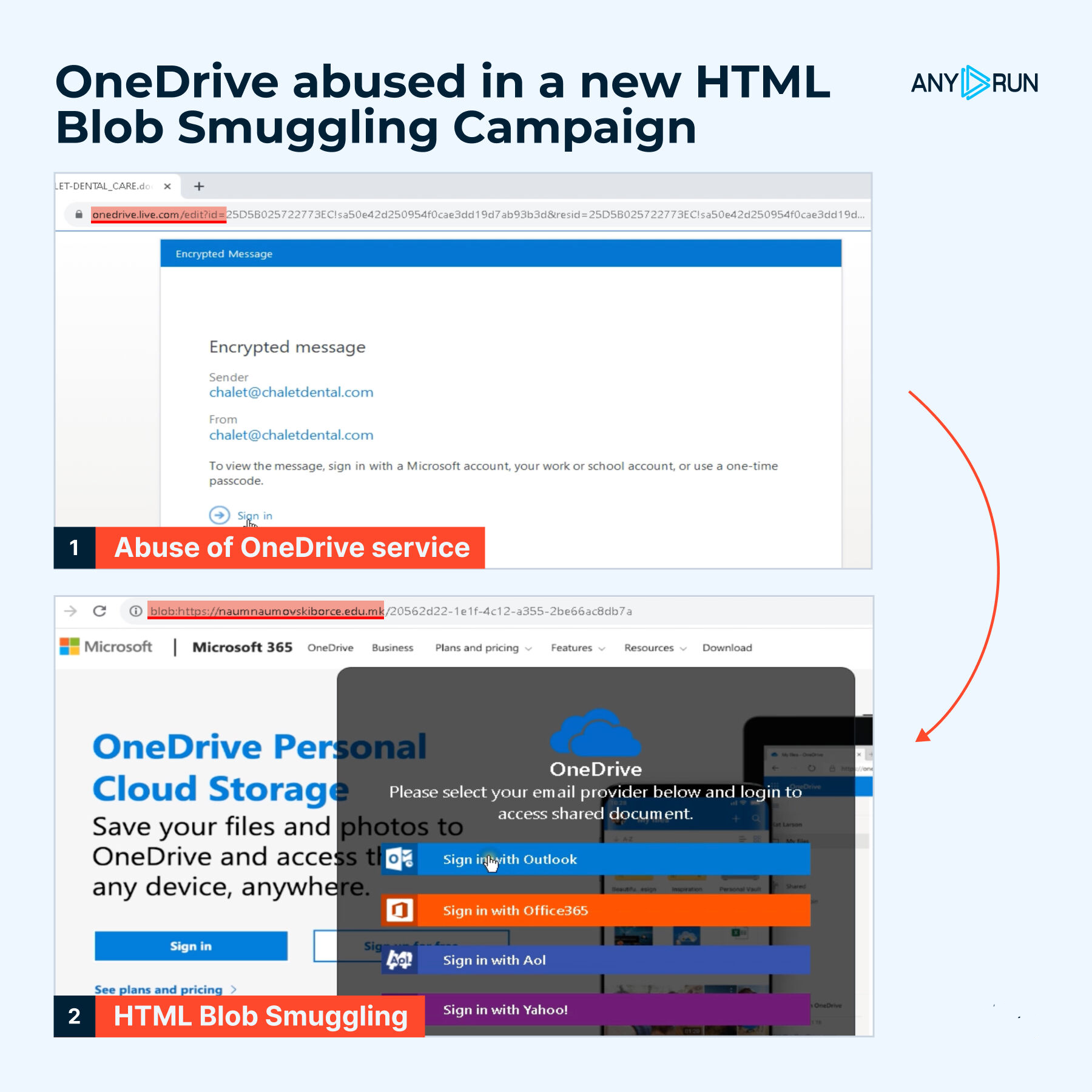 5 Major Cyber Attacks in December 2024 - ANY.RUN's Cybersecurity Blog