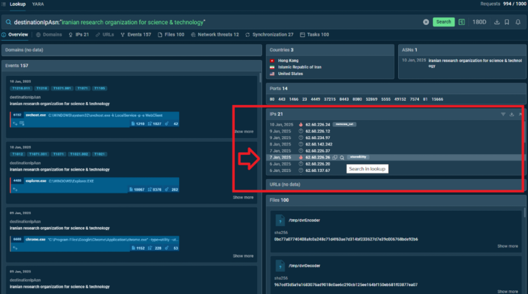 Threat Intelligence Pivoting: Actionable Insights Behind Indicators ...