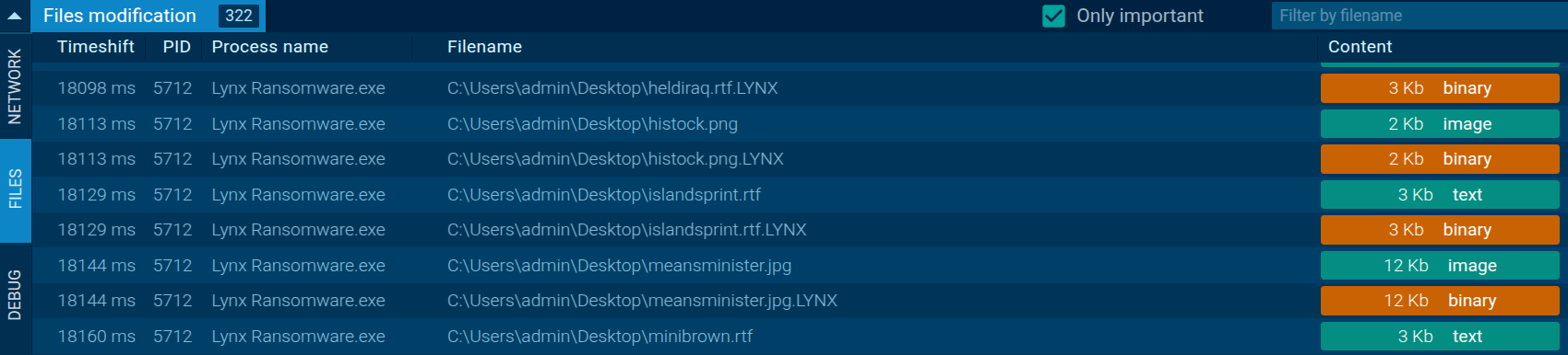 How to Prevent a Ransomware Attack on a Business: A Lynx Malware Use ...