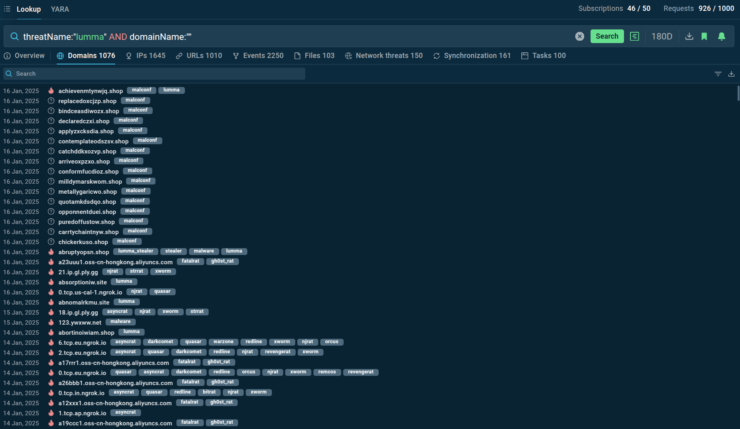 Malware Trends Overview Report: 2024 - ANY.RUN's Cybersecurity Blog