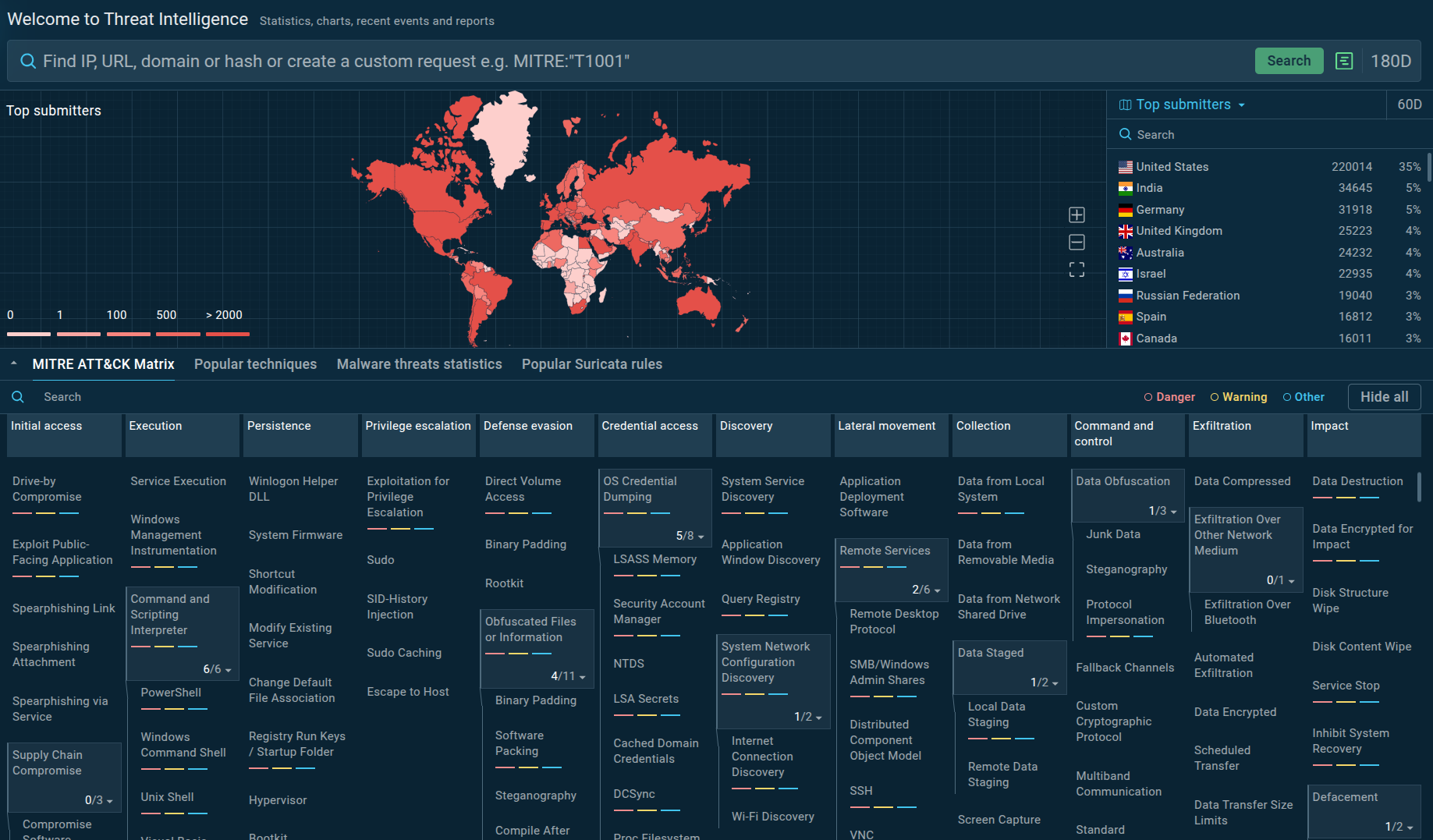 How to Identify and Investigate Phishing Kit Attacks - ANY.RUN's ...
